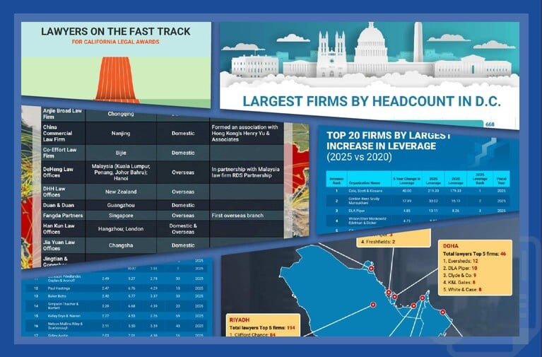 The Week in Data June 24: A Look at Legal Industry Trends by the ...