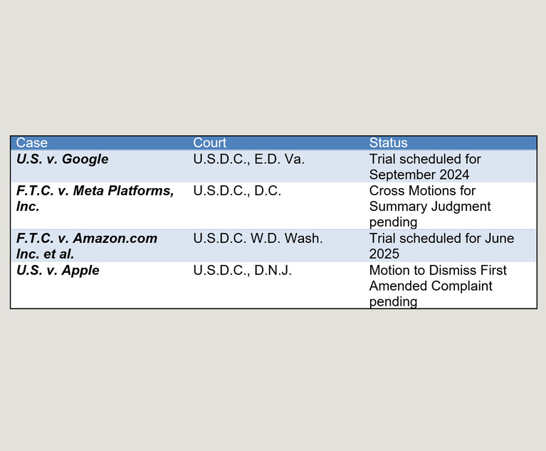 As Federal Antitrust Regulators Try to Rein in Big Tech, One Court ...