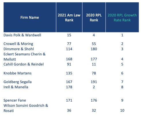 Introducing the Composite Ranking Index: A New Way to Measure Law Firm ...