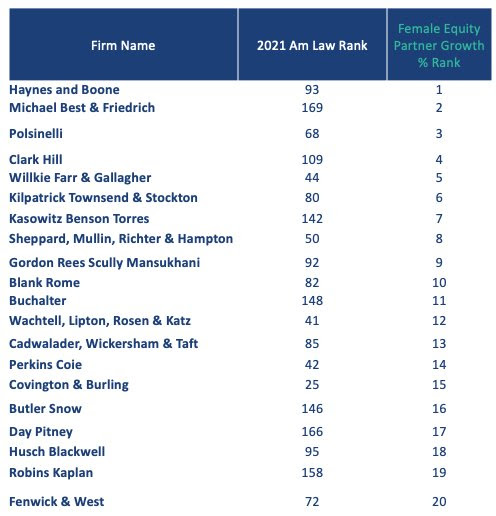 Introducing the Composite Ranking Index: A New Way to Measure Law Firm ...