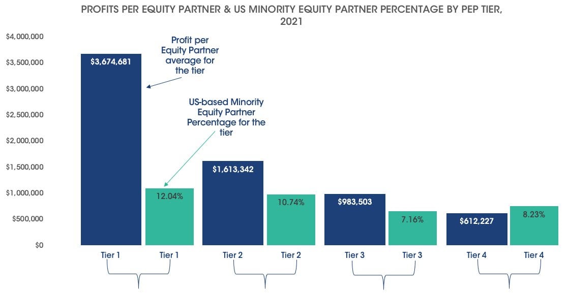 Does the Equity in Your Firm's DE&I Initiatives Focus Enough on Equity ...